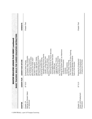 1428321527 master edcmg | PDF