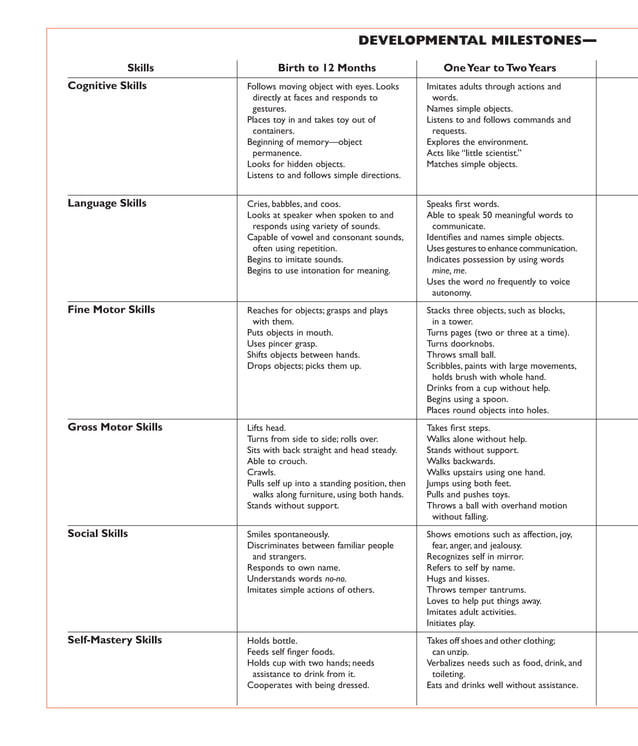 Denver test | PDF | Parenting Babies and Toddlers | Parenting