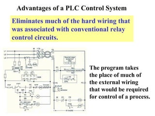 Programación control lógica de plcs……….. | PPT