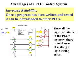 Programación control lógica de plcs……….. | PPT