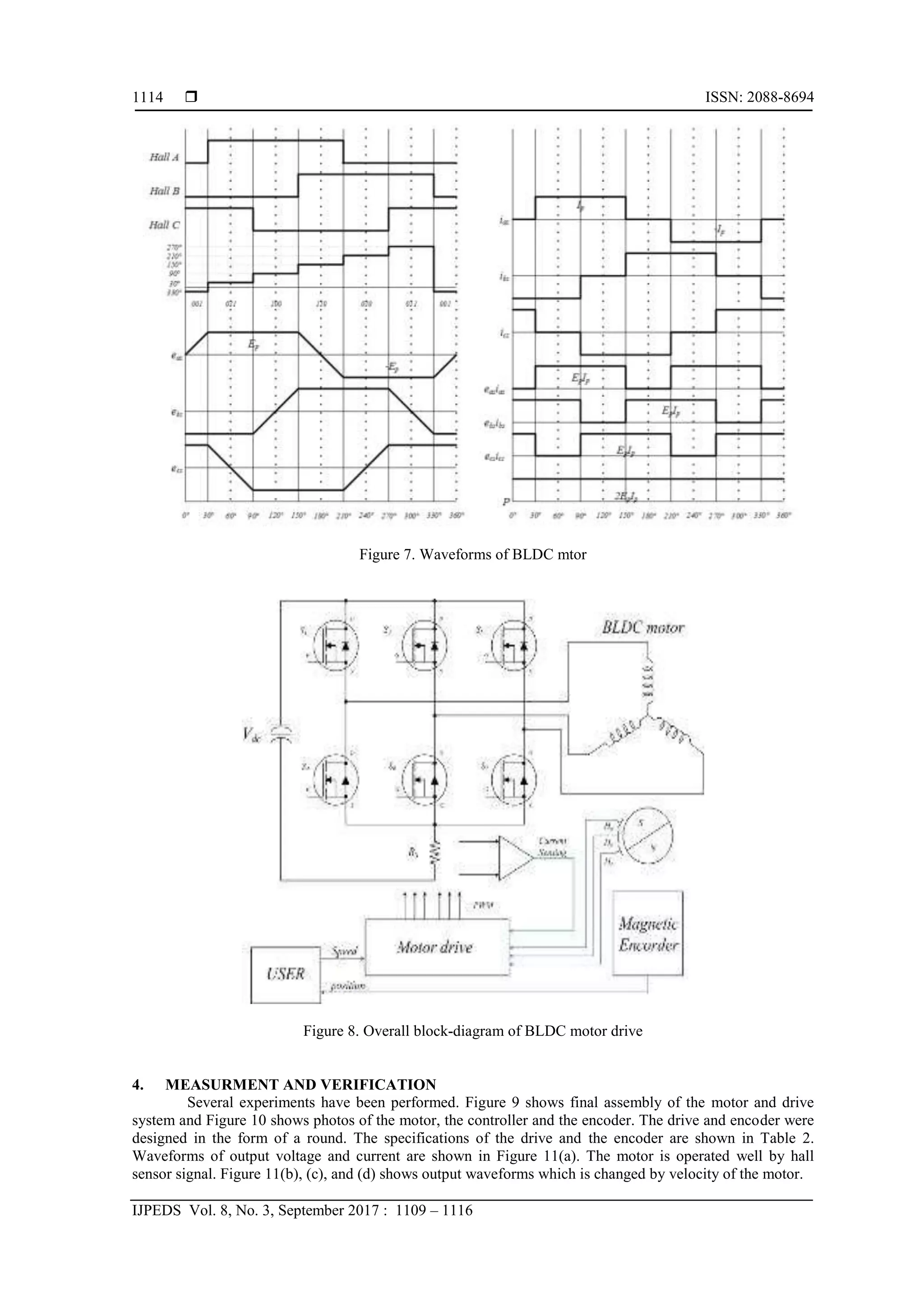 Design and Implementation of BLDC Motor with Integrated Drive Circuit | PDF