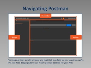 Postman.ppt