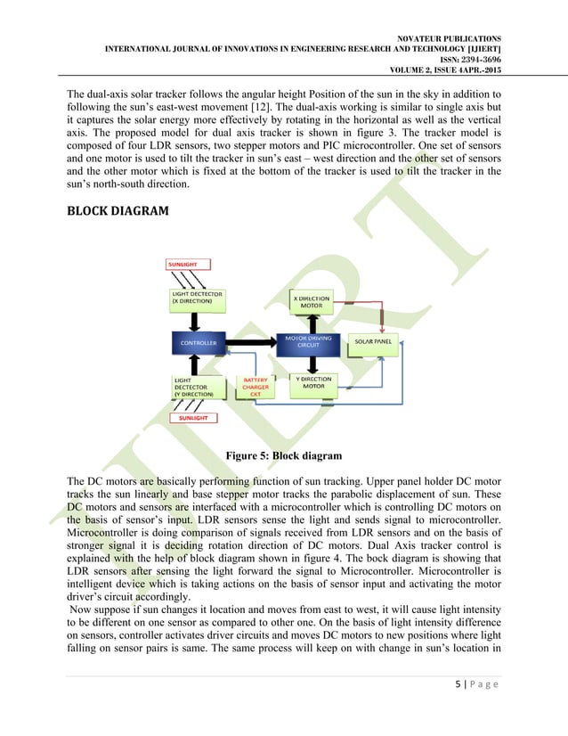DUAL AXIS SOLAR TRACKING SYSTEM | PDF