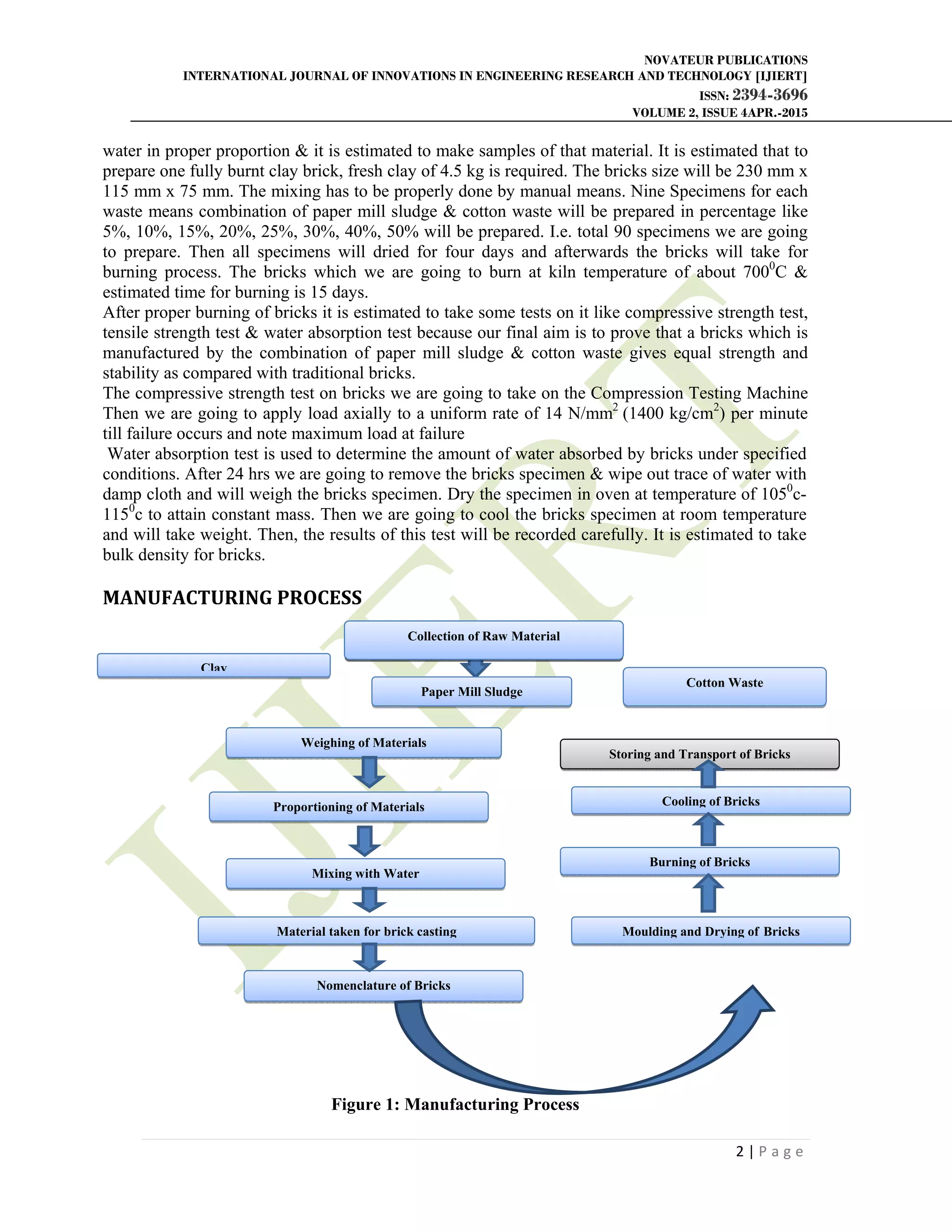 USE OF PAPER MILL SLUDGE AND COTTON WASTE IN CLAY BRICKS MANUFACTURING ...