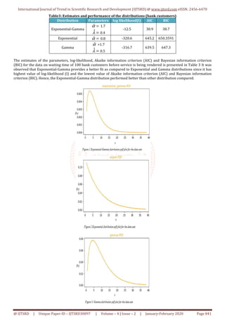 Application of Exponential Gamma Distribution in Modeling Queuing Data ...