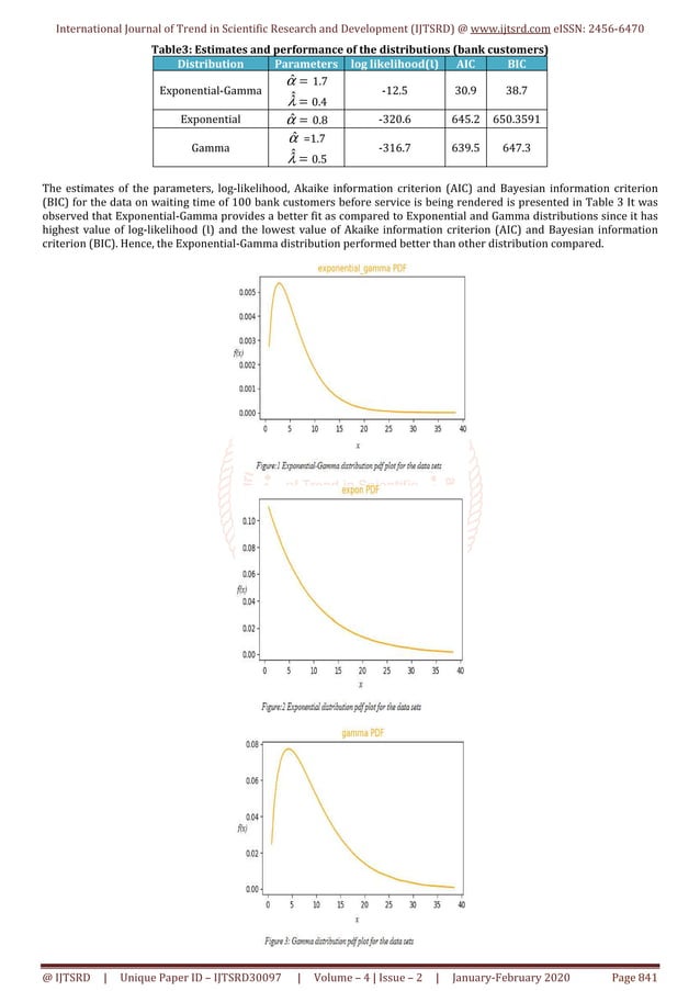 Application Of Exponential Gamma Distribution In Modeling Queuing Data Pdf