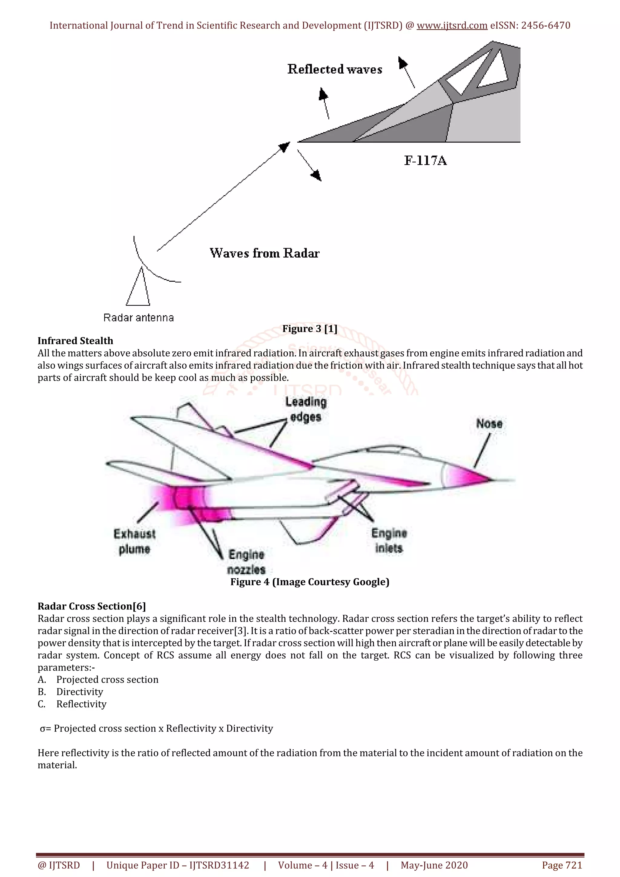 A Review of Stealth Technology | PDF