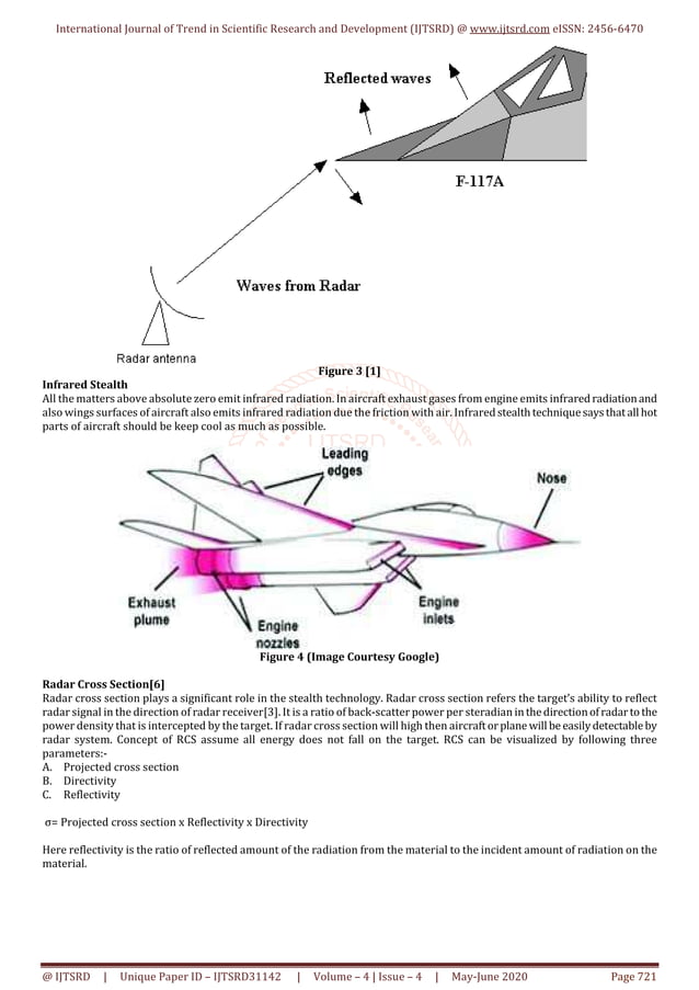 A Review of Stealth Technology | PDF