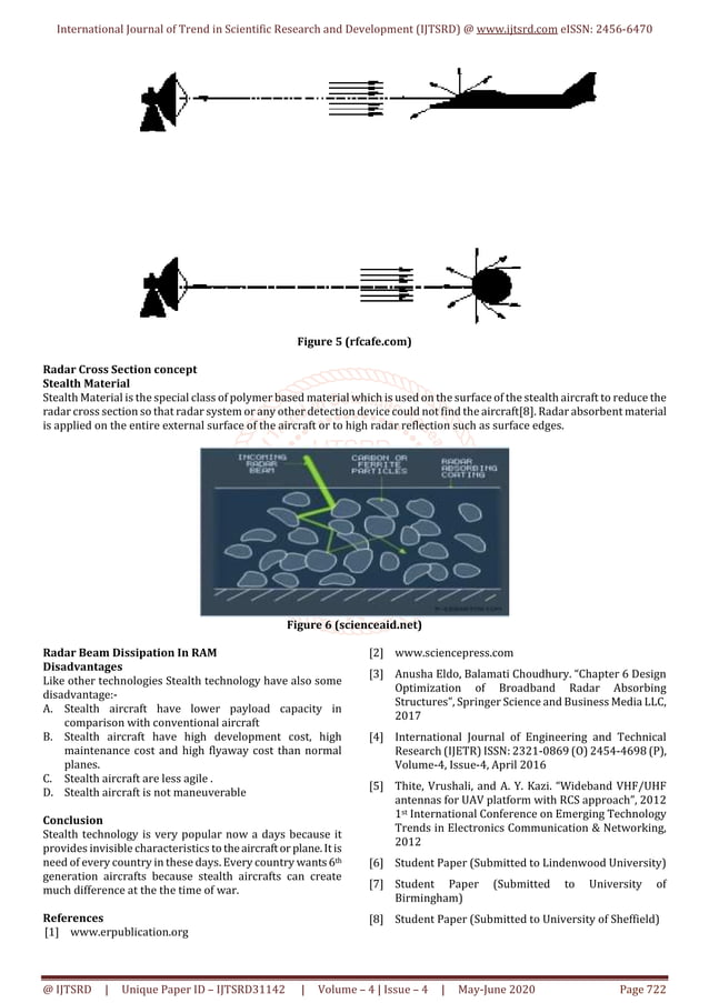A Review of Stealth Technology | PDF