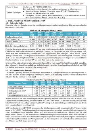 Assessment of Listed Cement Companies in India with Reference to ...