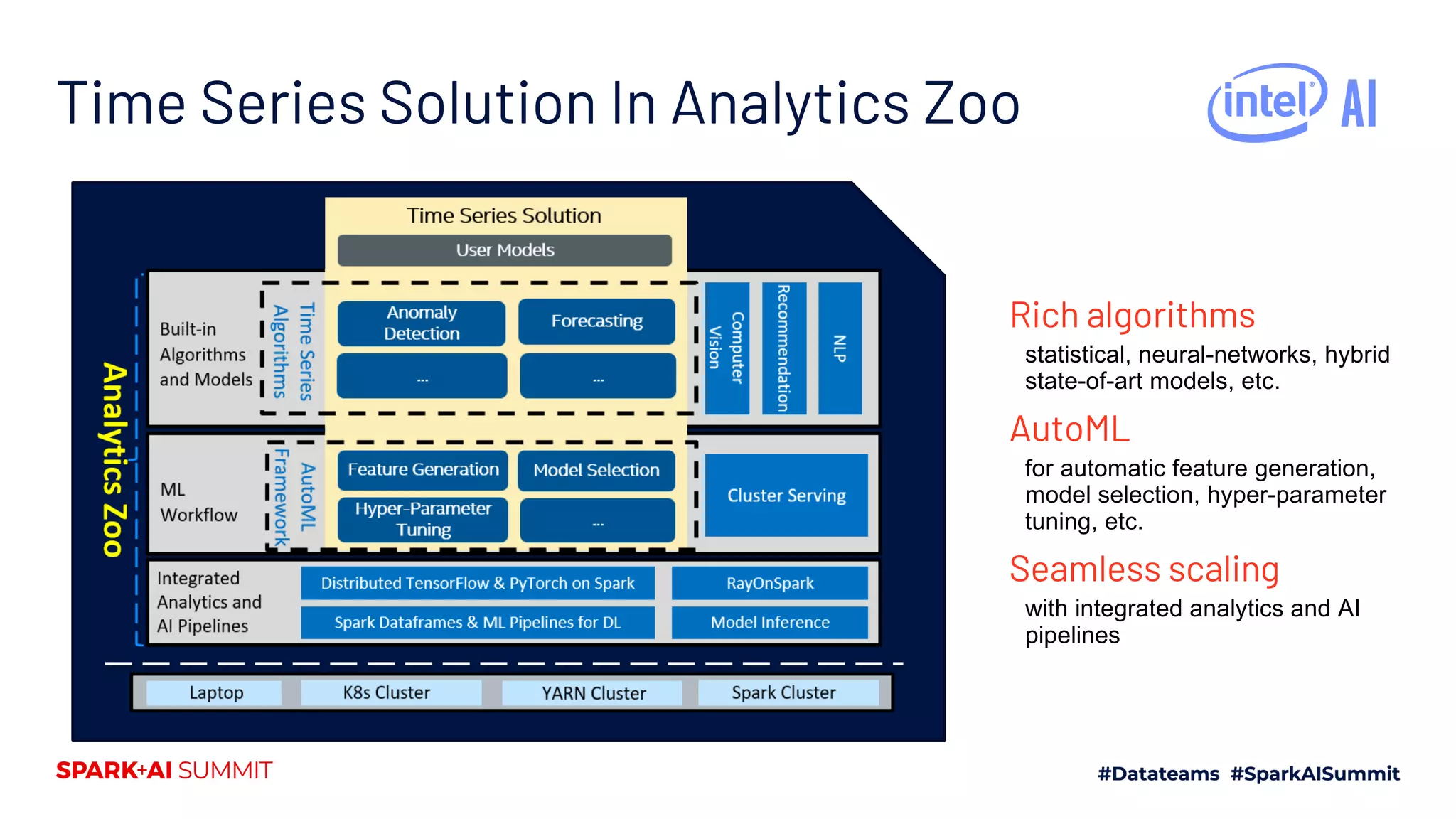Scalable Automl For Time Series Forecasting Using Ray Pdf Computing Technology And Computing