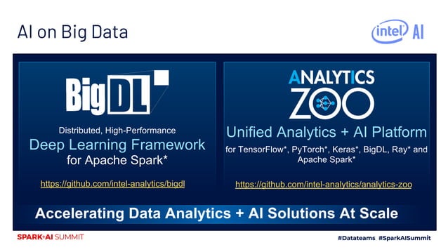 Scalable Automl For Time Series Forecasting Using Ray Ppt