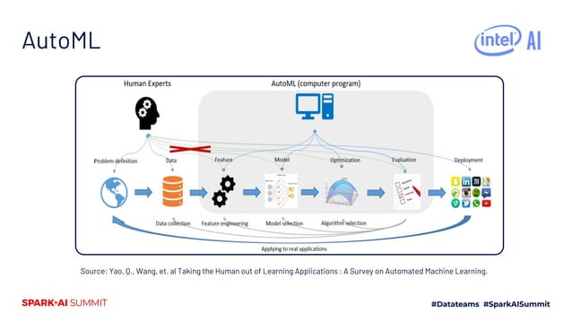 Scalable Automl For Time Series Forecasting Using Ray Pdf Computing Technology And Computing