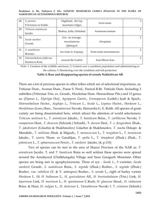 GENETIC RESOURCES FAMILY POACEAE IN THE FLORA OF NAKHCHIVAN AUTONOMOUS ...