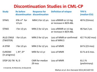 TKI discontinuation in CML | PPTX