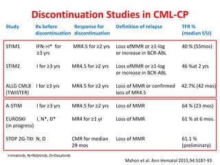TKI discontinuation in CML | PPT