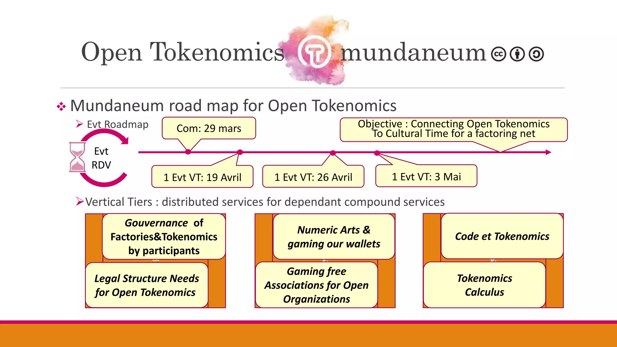 Mundaneum Factories for Open Tokenomics | PPT