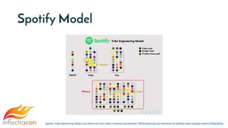 Methodologies 2: Scaling Agile | PPT