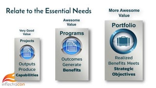 Methodologies 2: Scaling Agile | PPT