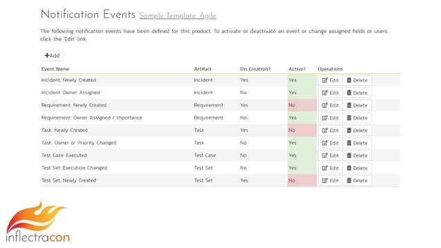 Spira Admin 2: Advanced Tips And Tricks | PPT