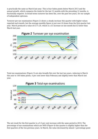Optician Index March 2015: First quarter in focus | PDF