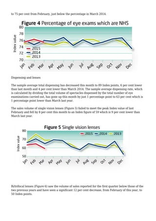 Optician Index March 2015: First quarter in focus | PDF