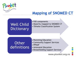 Terminology for Well Child Services: Mapping Plunket terms to SNOMED CT ...