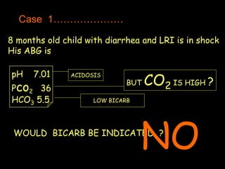 Sodium Bicarbonate Revisited | PDF