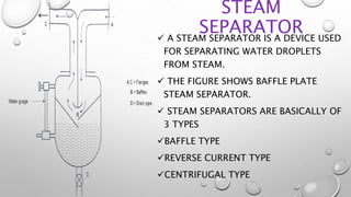 Boilers and Its Auxiliaries & Plant Overview | PPTX