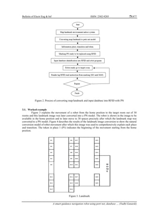 A smart guidance navigation robot using petri net, database location, and radio frequency ...