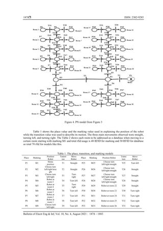 A smart guidance navigation robot using petri net, database location, and radio frequency ...