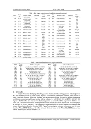 A smart guidance navigation robot using petri net, database location, and radio frequency ...