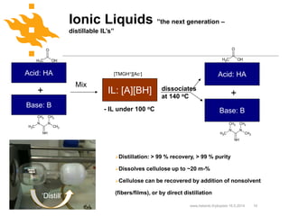Ionic liquids – new process chemistry for heavy industry: Ilkka Kilpeläinen, University of ...