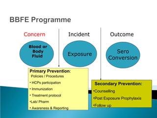 Role of Stigma and Culture in Reporting of BBFE | PPT
