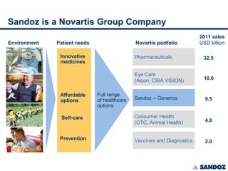Sandoz in Africa - a global leader | PPT
