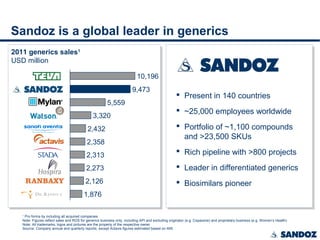 Sandoz in Africa - a global leader | PPT