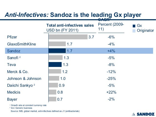 Sandoz in Africa - a global leader