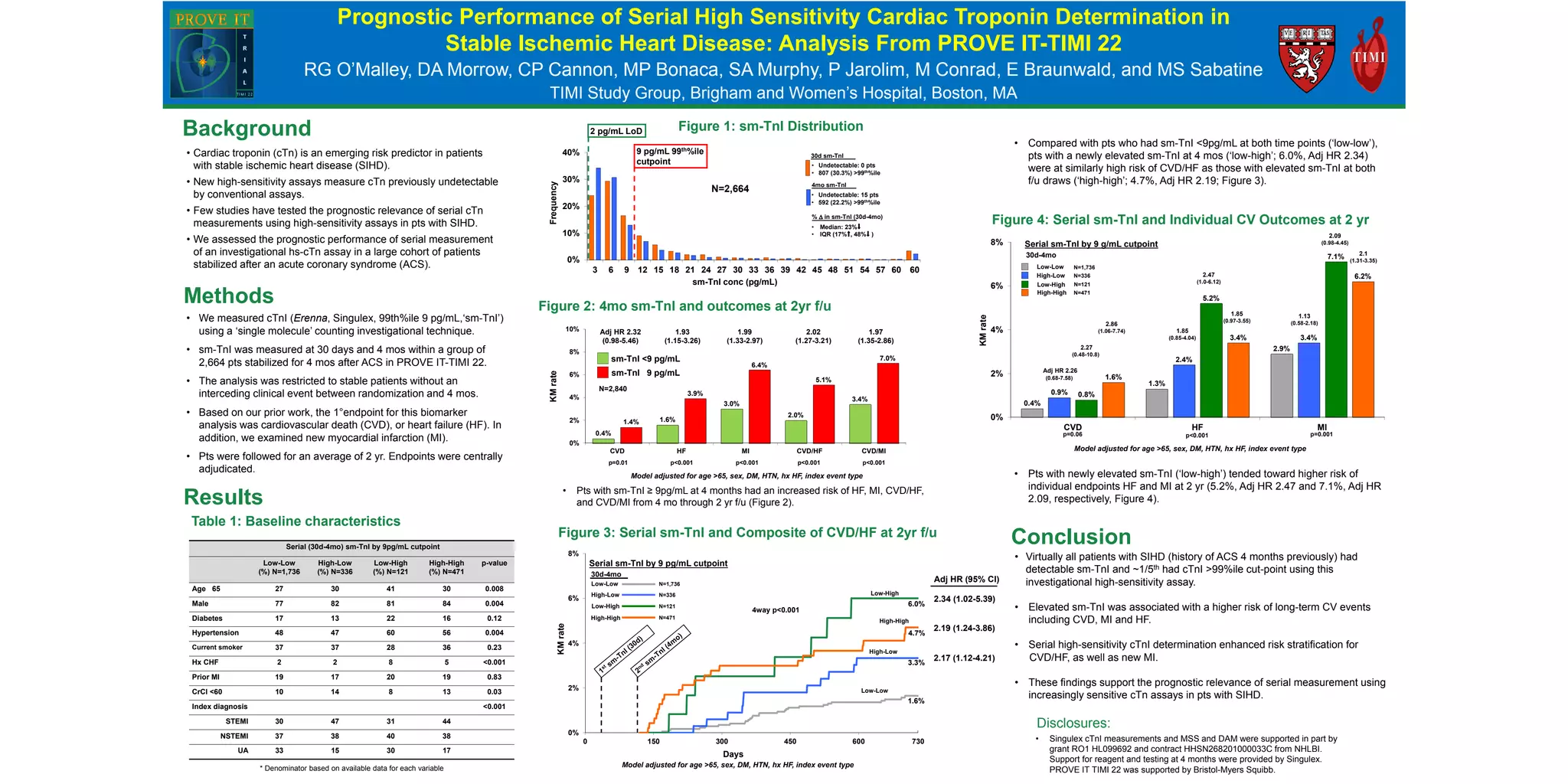 ACC slides: Cardiac troponin can measure risk in ischemic heart disease ...