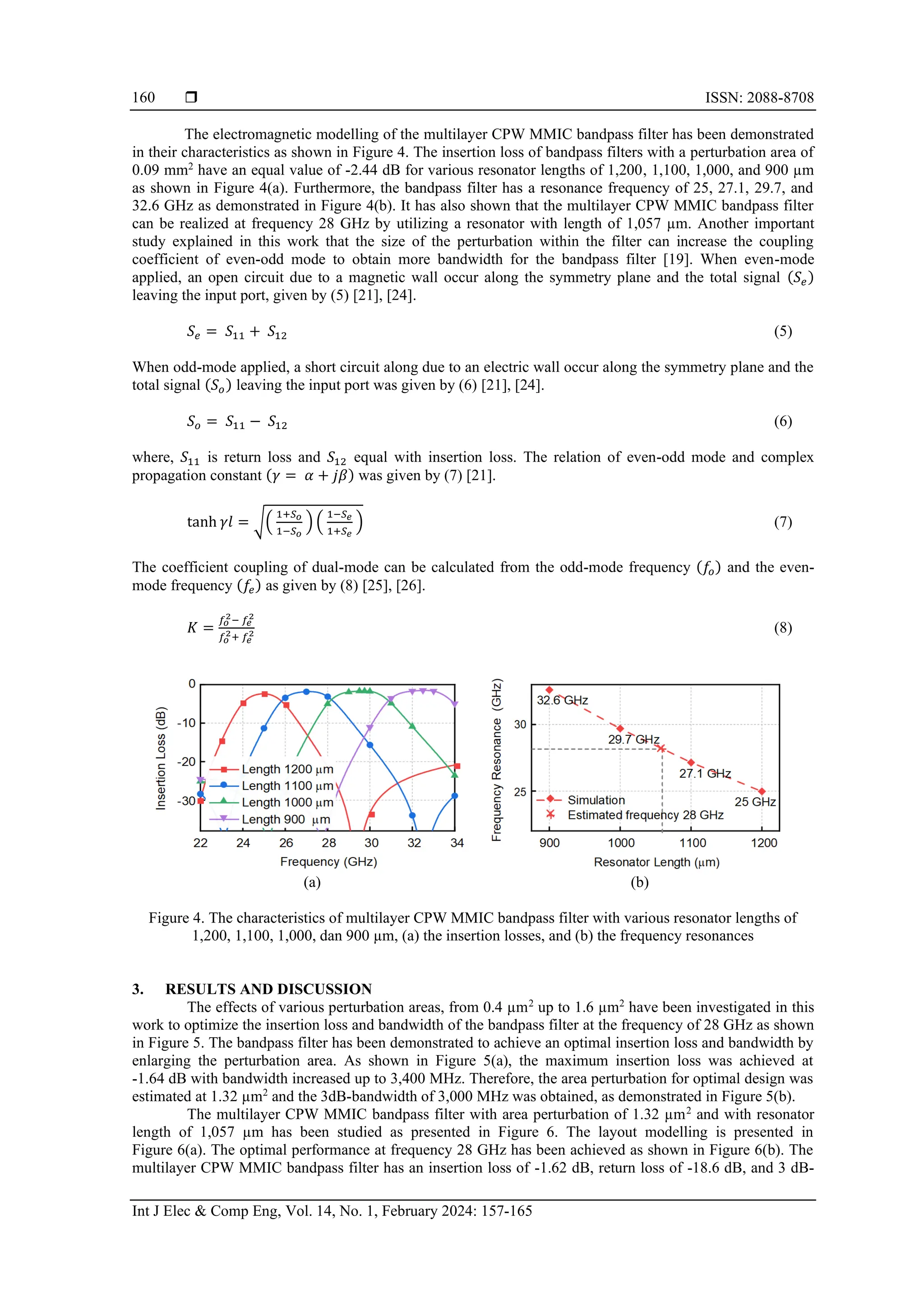Compact 3D monolithic microwave integrated circuit bandpass filter ...