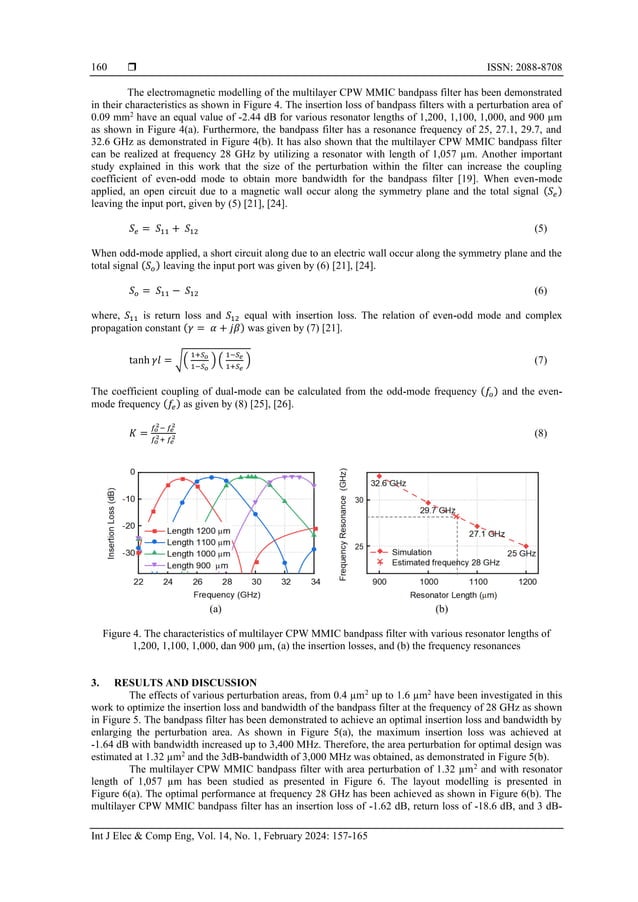 Compact 3D monolithic microwave integrated circuit bandpass filter ...