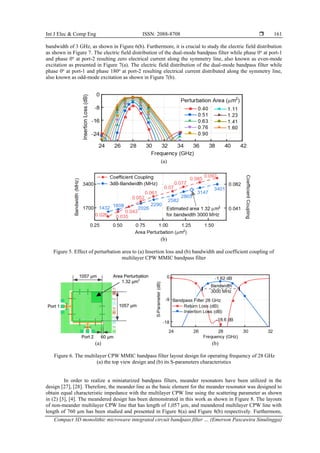 Compact 3D monolithic microwave integrated circuit bandpass filter ...