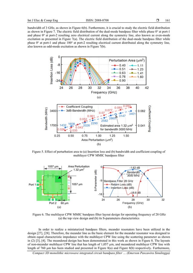 Compact 3D monolithic microwave integrated circuit bandpass filter ...