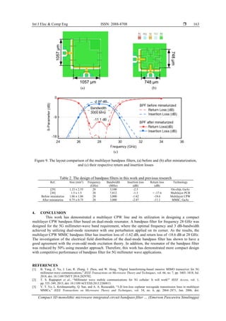 Compact 3D monolithic microwave integrated circuit bandpass filter ...