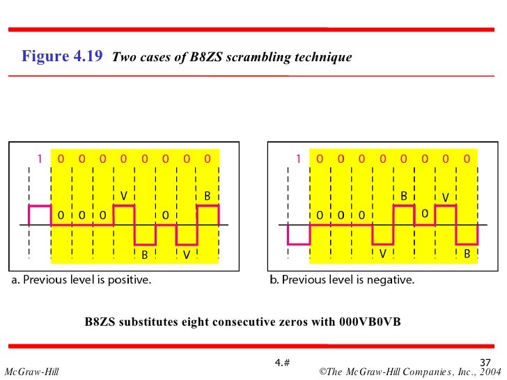 1432.encoding concepts