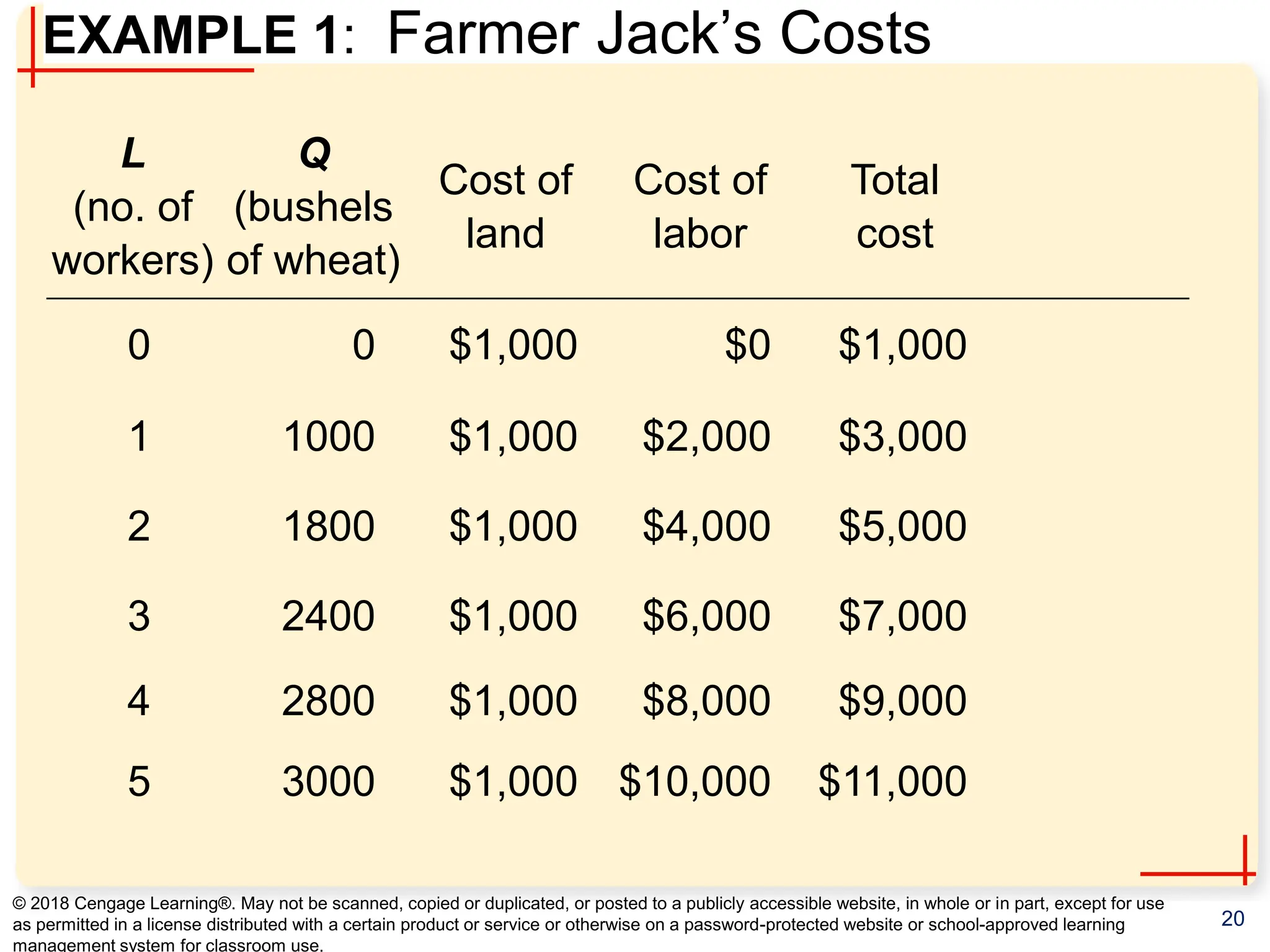 principles of economics the cost of production.ppt