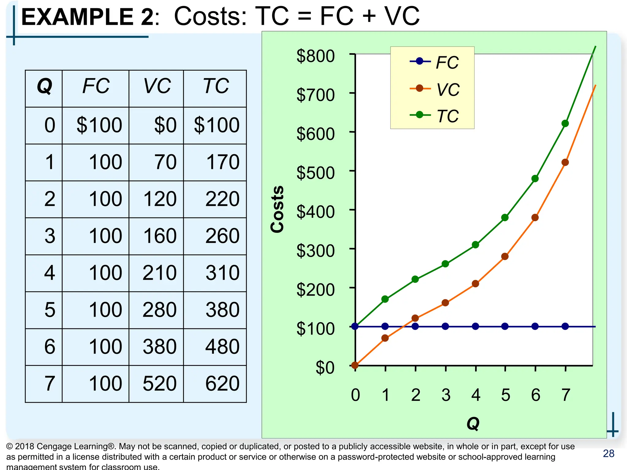 principles of economics the cost of production.ppt