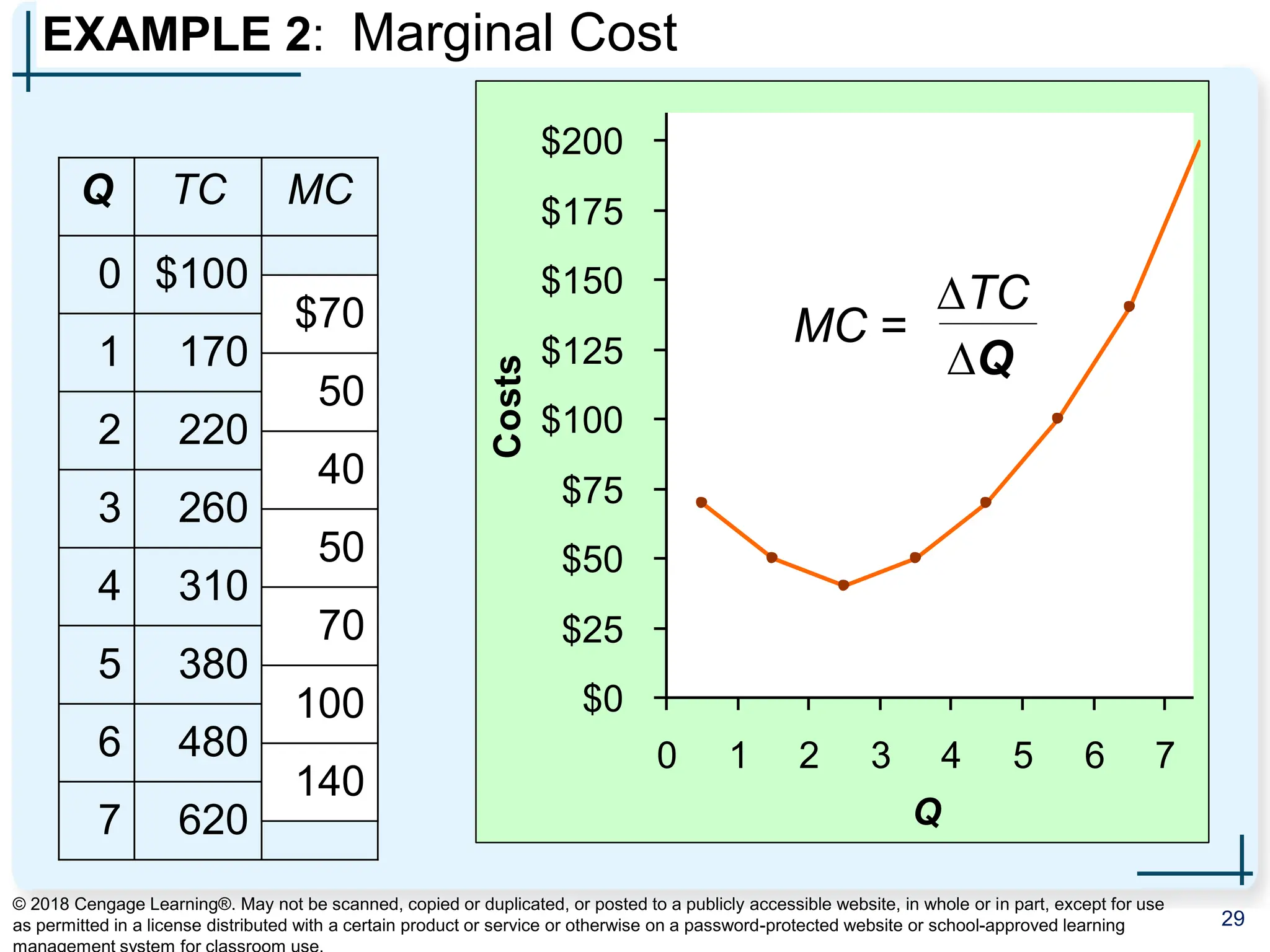 principles of economics the cost of production.ppt