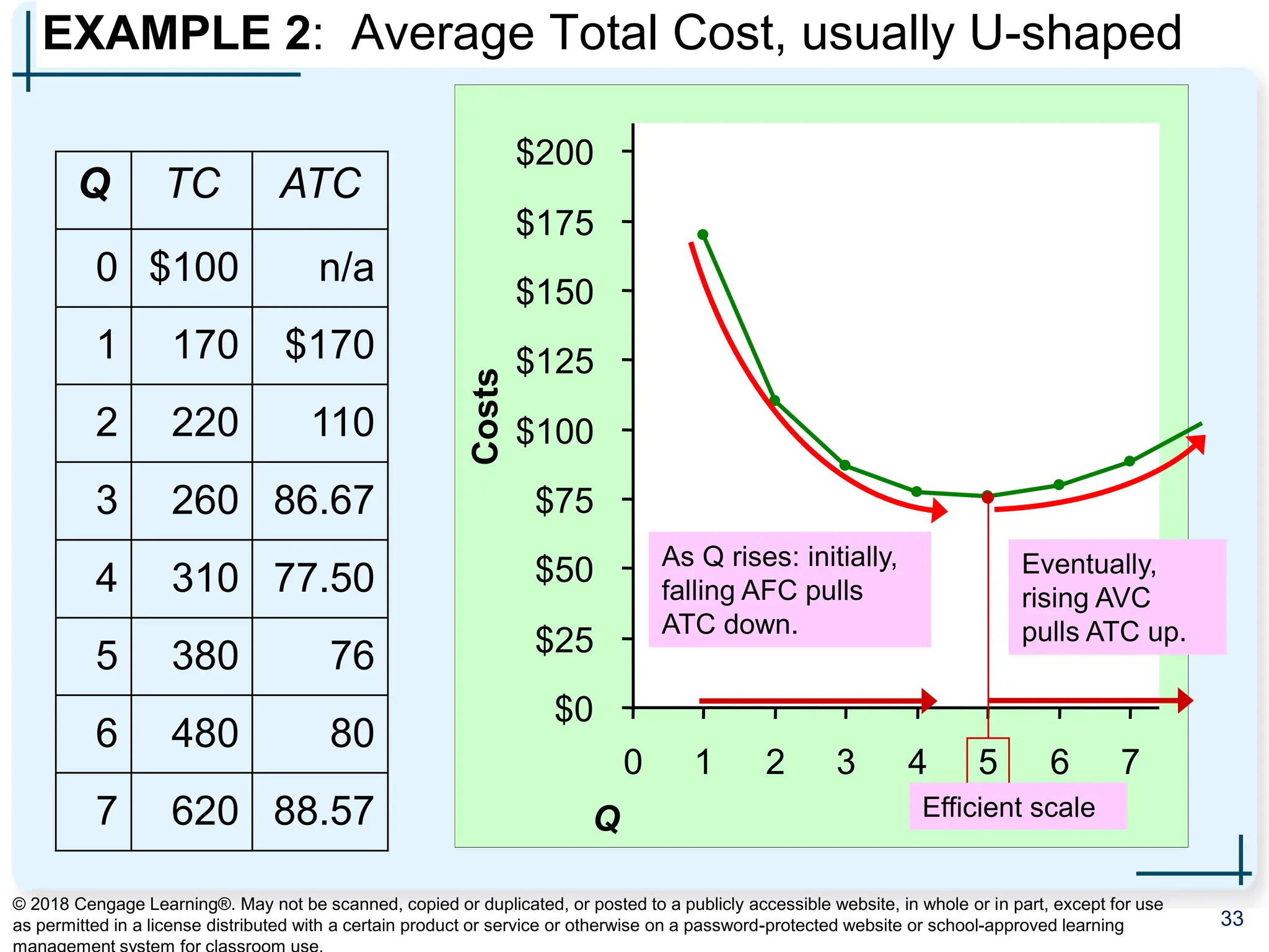 principles of economics the cost of production.ppt