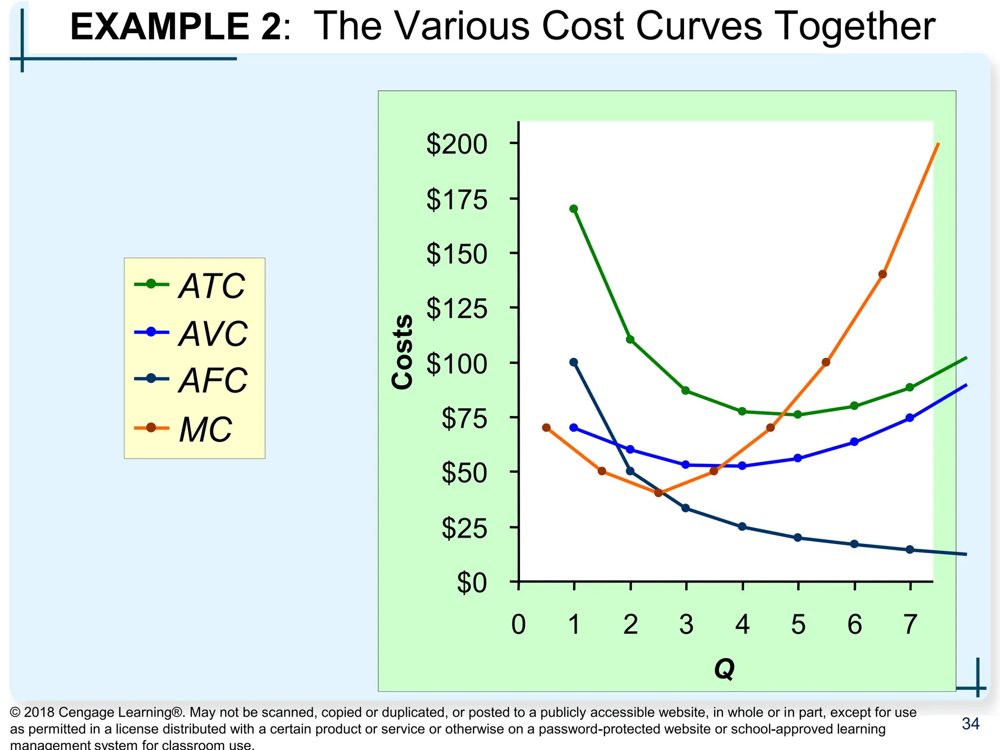 principles of economics the cost of production.ppt