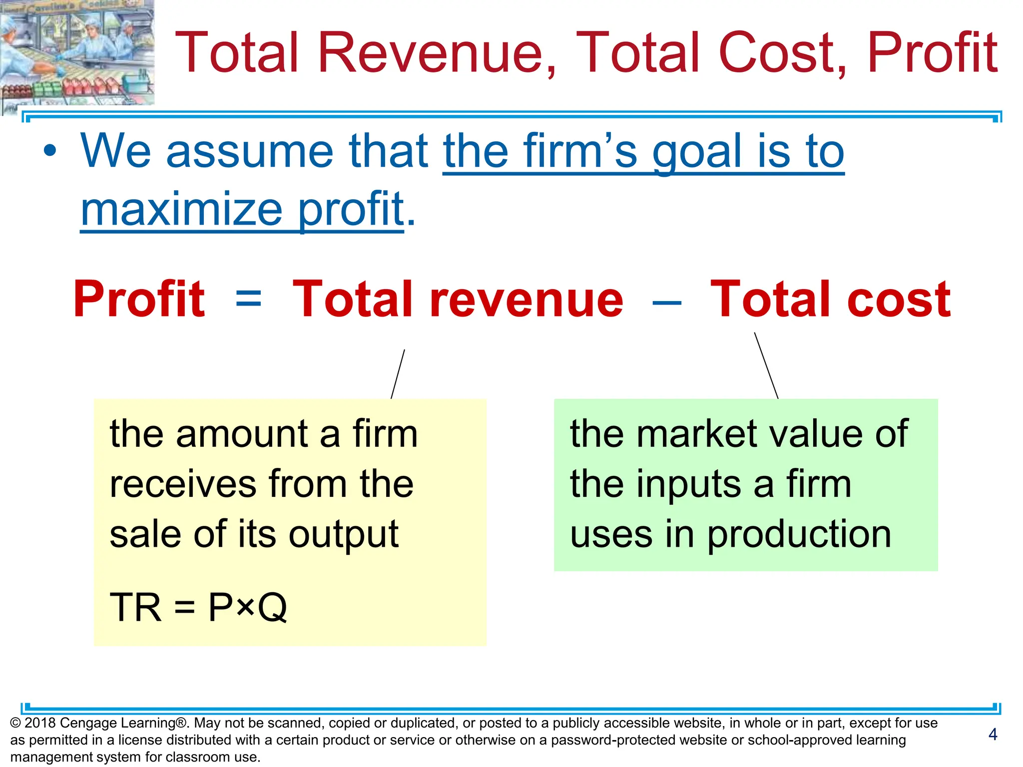 principles of economics the cost of production.ppt